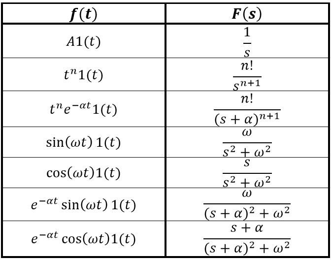 Metoda operatorowa - Elektronika, elektryka i technologia