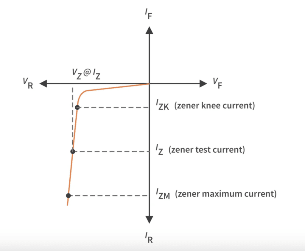 Dioda Zenera - co to jest i jak działa? Poradnik - Elektronika ...